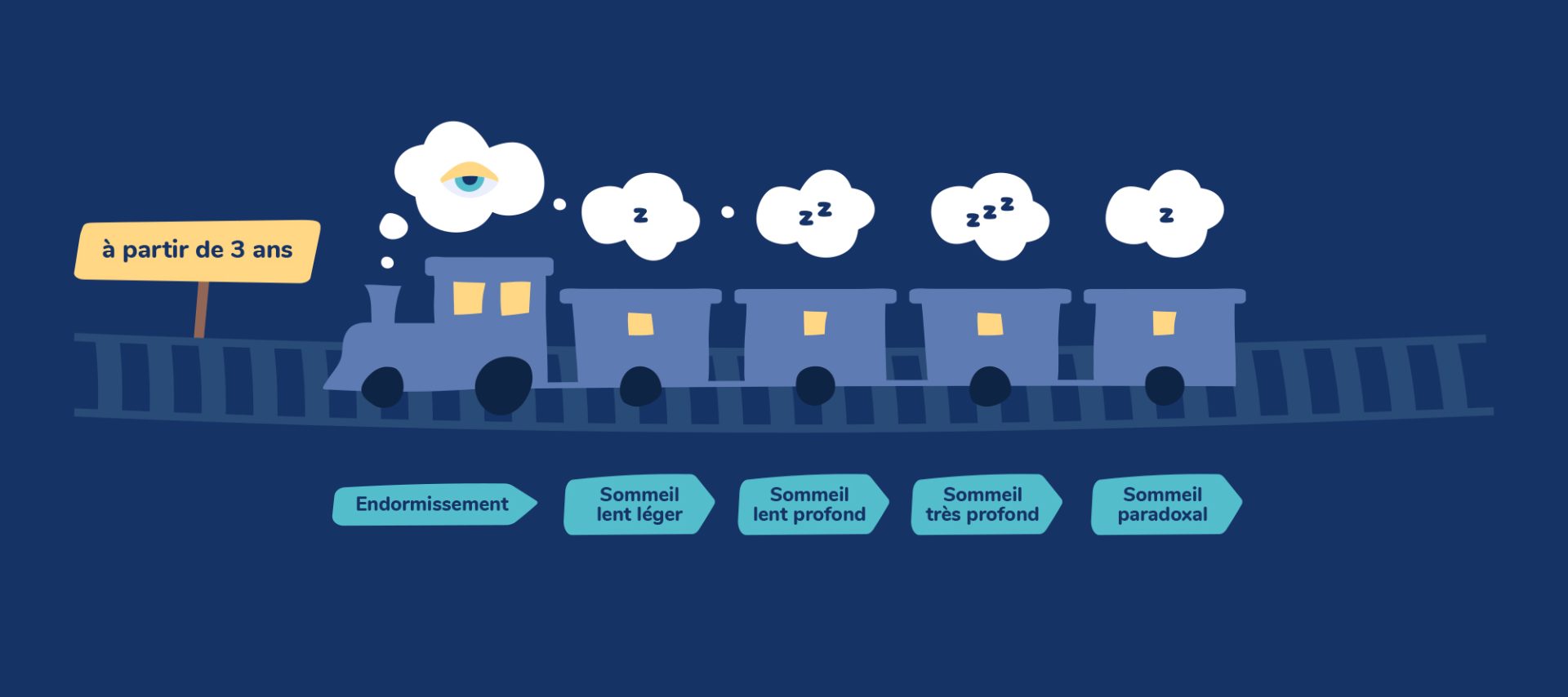 Le Train Du Sommeil Qu est ce Que C est Le Mag Du Sommeil